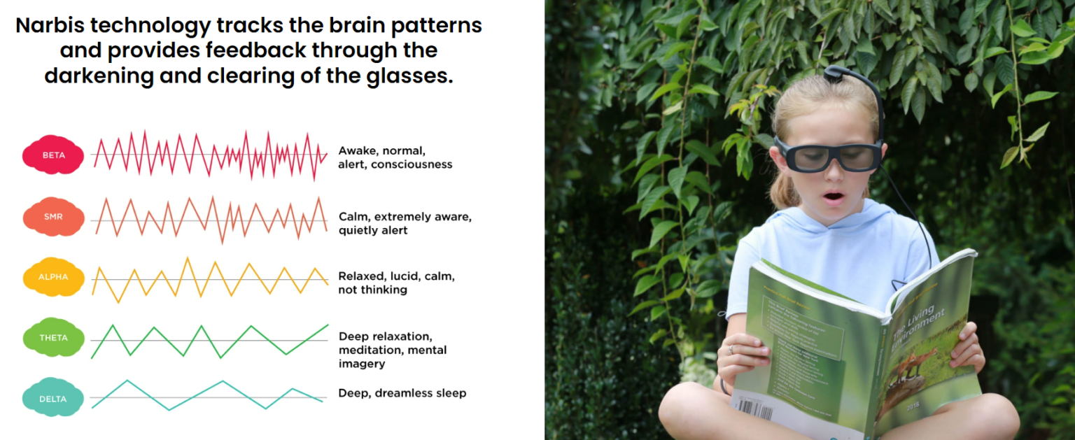 What are ADHD glasses for ADHD symptoms and sleep disorders? - An Eye ...