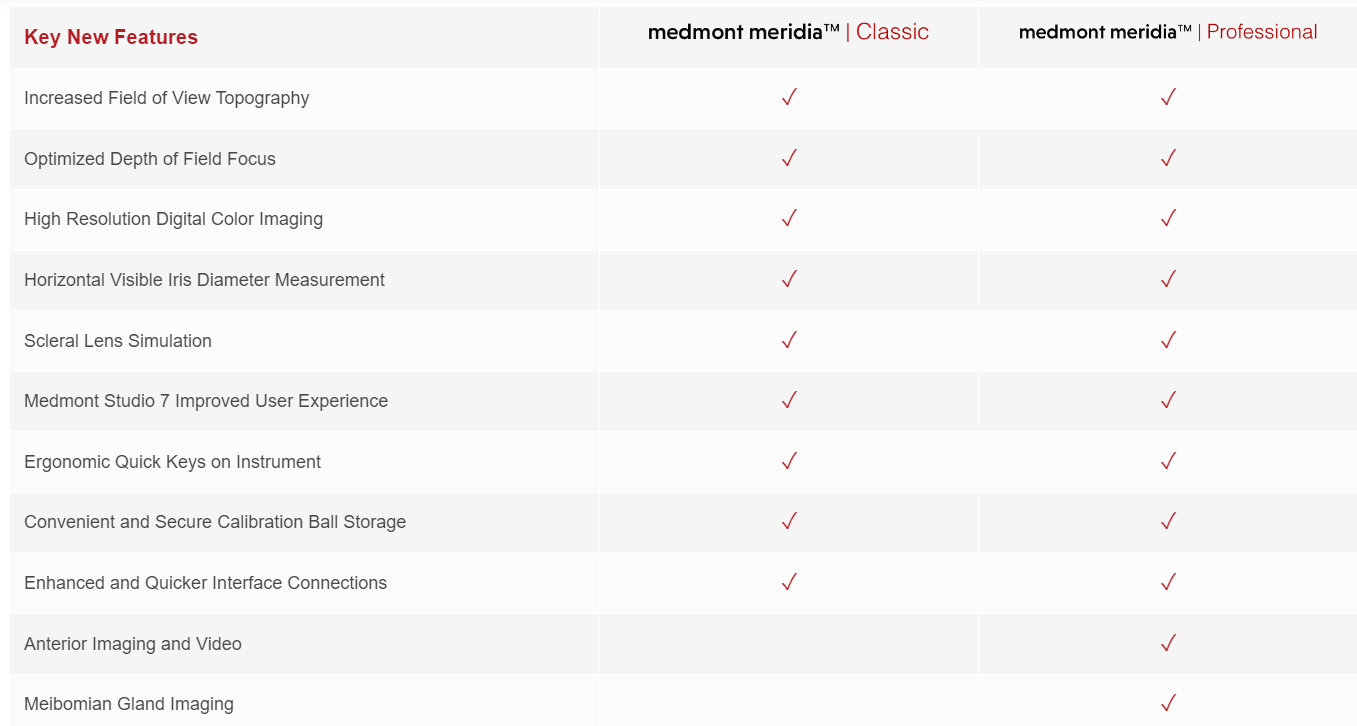 Medmont Topographer, a Corneal Topography Device. - An Eye Care Blog