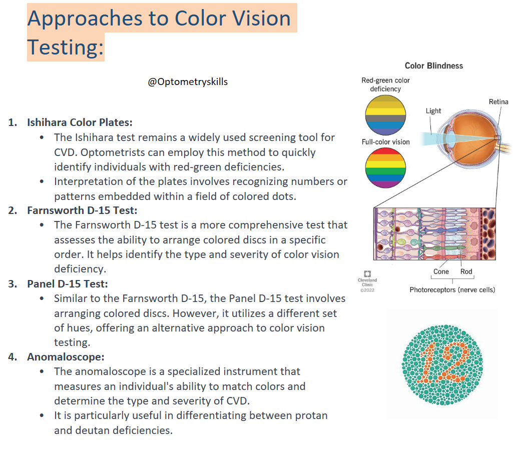 What do you See? Colour Vision test,Forms of Color Vision Deficiency ...
