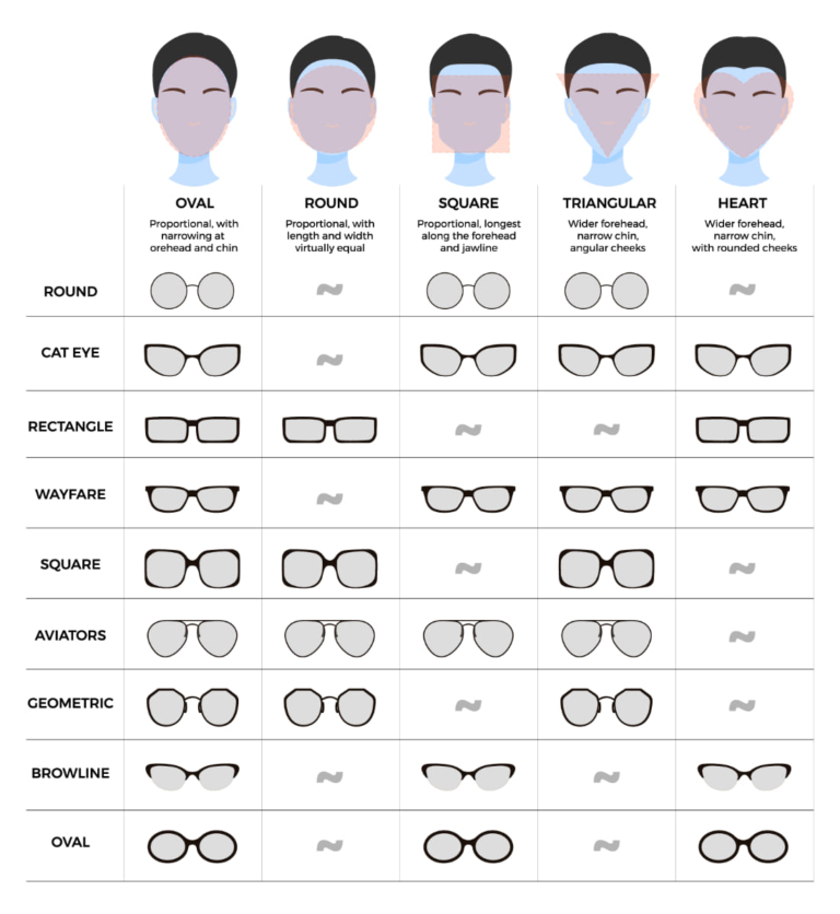 Tips to Select Frames according to your Face and Personality. - An Eye ...