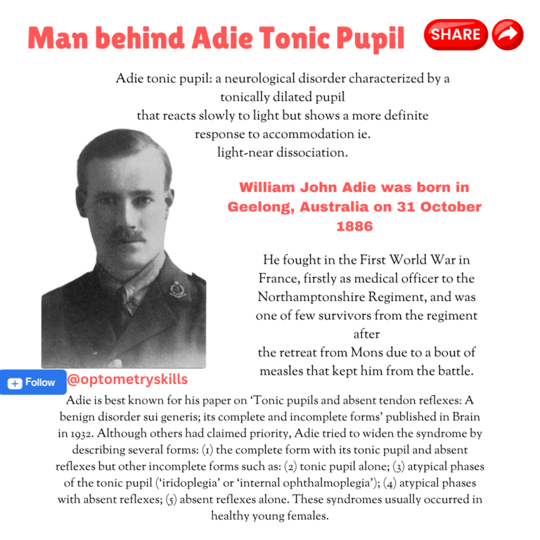 William John Adie-The Neurologist Behind Adie’s Tonic Pupil - An Eye ...